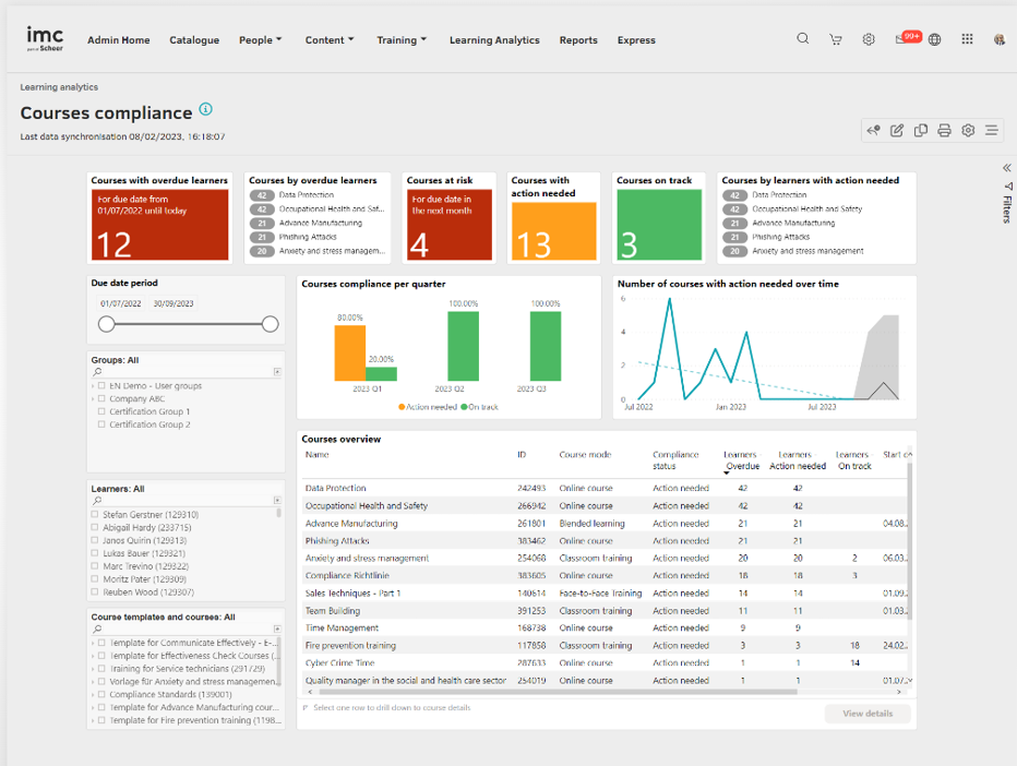 Course Compliance Report